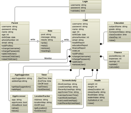 Initial Class Diagram | Visual Paradigm Community