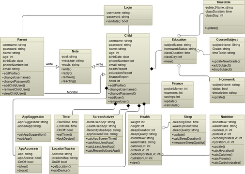 SE class diagram | Visual Paradigm Community